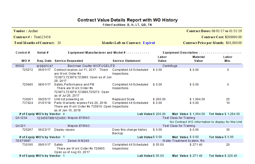 Contract Value Details with Work Order History - MediMizer.com