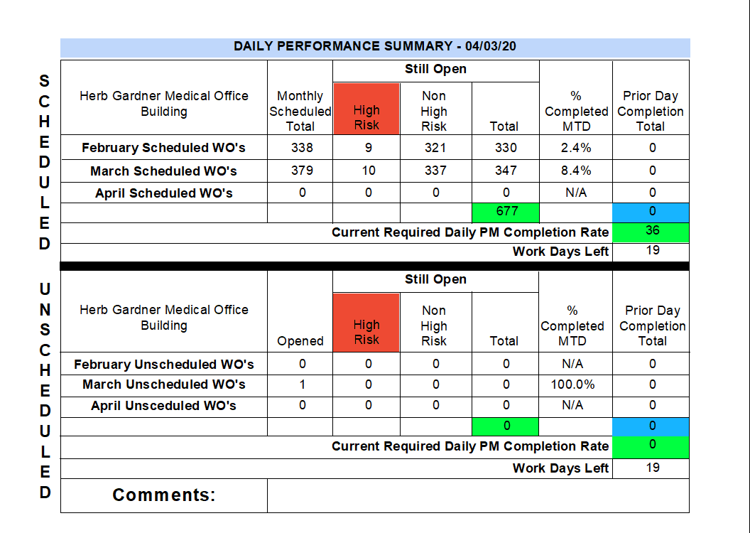Daily Performance Summary Report - MediMizer.com